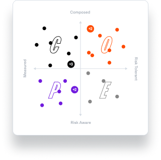 Mindflick | The Performance Psychometric